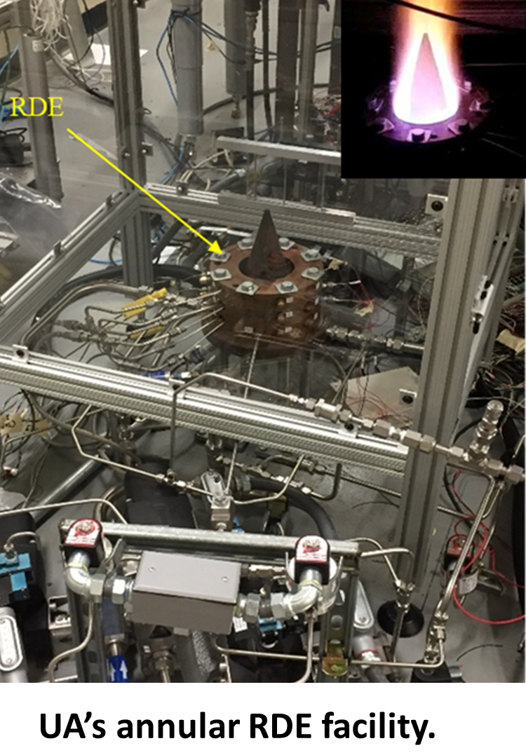 Gas Turbine Combustion (GTC) – Engines and Combustion Laboratories ...