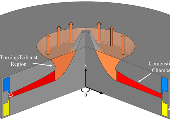 Gas Turbine Combustion (GTC) – Engines and Combustion Laboratories ...