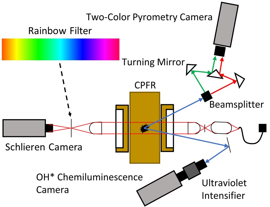 High-Pressure Sprays (HPS) – Engines and Combustion Laboratories | The ...